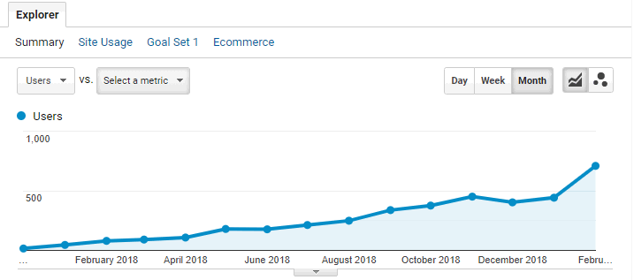 700% traffic increase in a year: Cert Central case study - MiroMind