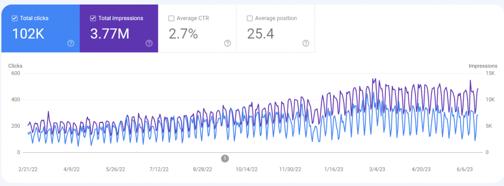 Graph Database SEO Case Study - MiroMind