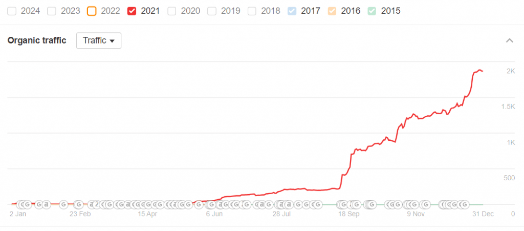 4 SaaS SEO Case Studies - MiroMind
